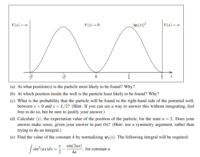 Solved 4. The diagram shows the probability density for the | Chegg.com