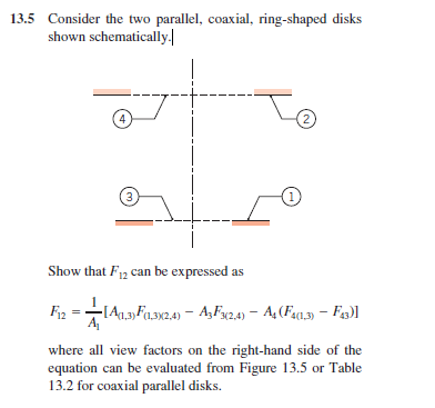 Solved 13.5 Consider the two parallel, coaxial, ring-shaped | Chegg.com
