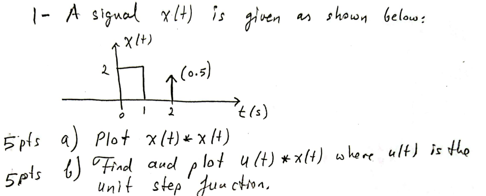 Solved 1-A sigual x(t) is given as shown below: pts a) Plot | Chegg.com