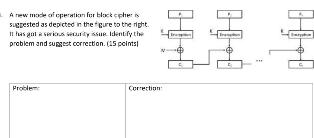 Solved A new mode of operation for block cipher is suggested | Chegg.com