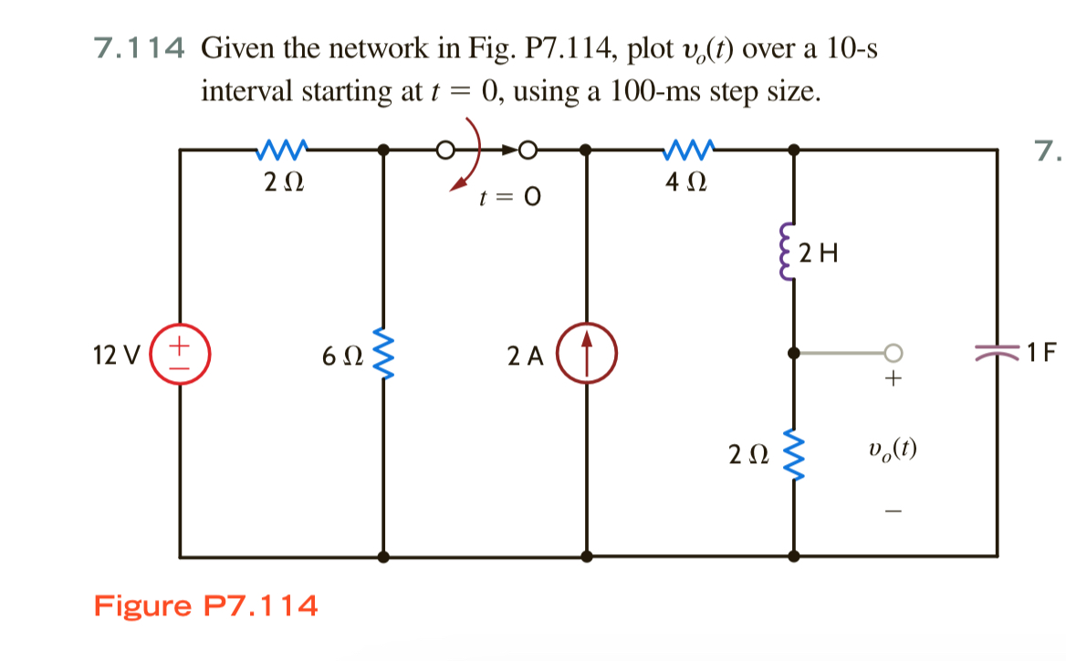 Solved 7.114 Given the network in Fig. P7.114, plot v,(t) | Chegg.com