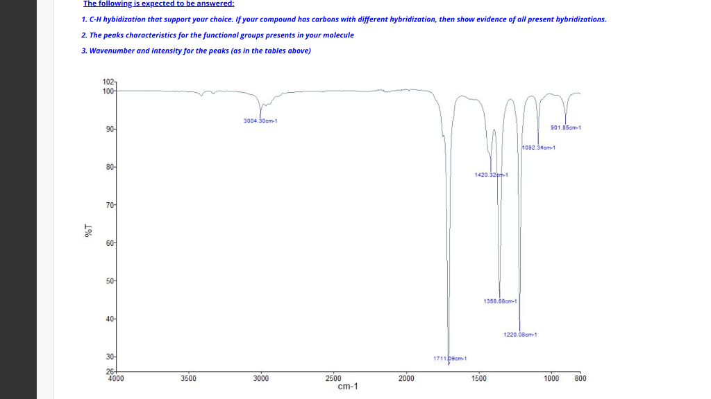 Solved Use the Tables below to analyze the given IR spectra | Chegg.com