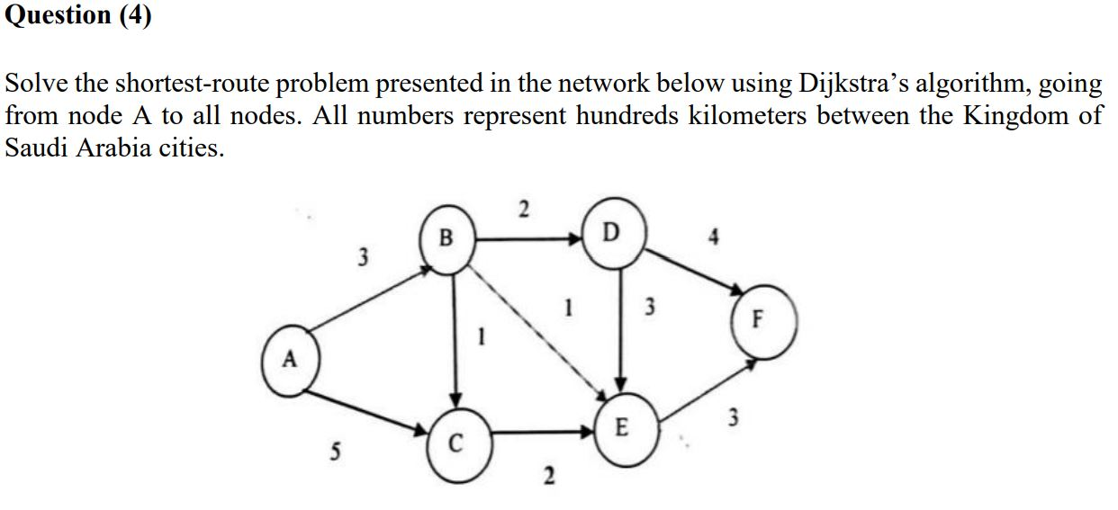Solved Question (4) Solve the shortest-route problem | Chegg.com
