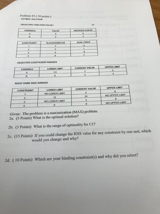 Solved Problem W2 (50 points) OBJECTIVE FUNCTION VALUE | Chegg.com