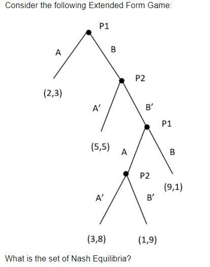 Solved Convert the following extended form game into a table | Chegg.com