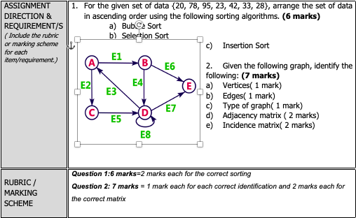 Solved ASSIGNMENT DIRECTION & REQUIREMENT/S (Include the | Chegg.com