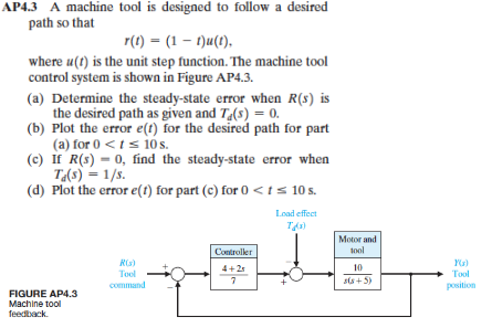 Solved AP4.3 A machine tool is designed to follow a desired | Chegg.com