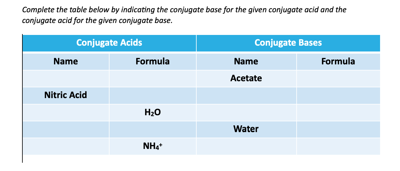 Solved Complete the table below by indicating the conjugate | Chegg.com