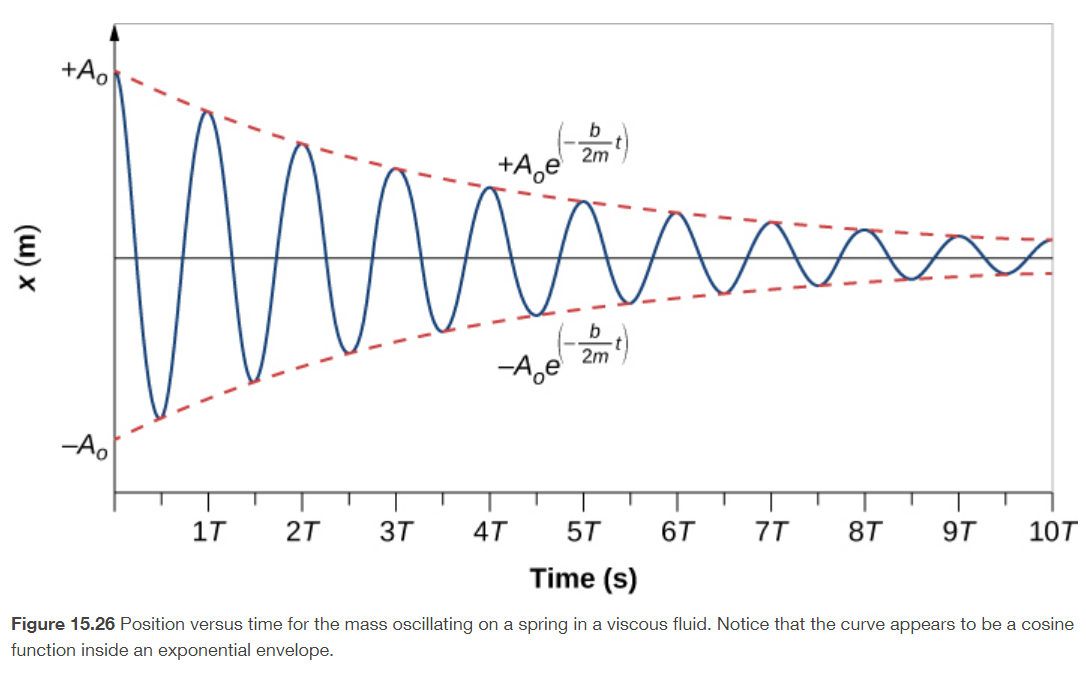 Solved Extrapolate the formula for the decrease of the | Chegg.com