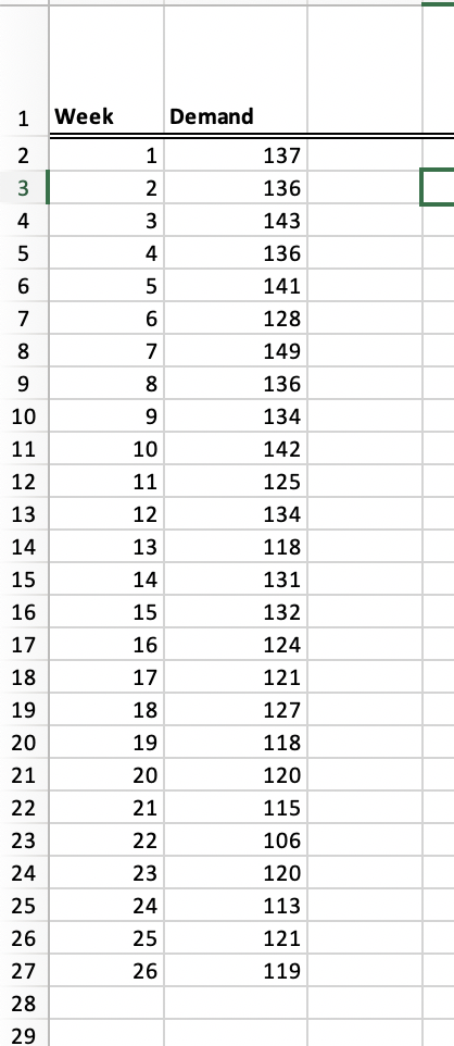Solved 1. Using Excel’s Data Analysis Toolpak add-in | Chegg.com