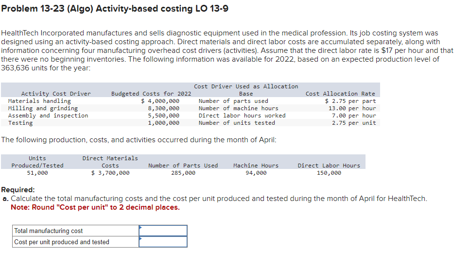 Solved HealthTech Incorporated manufactures and sells | Chegg.com