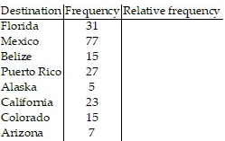 Solved The data in the following table show the results of a | Chegg.com