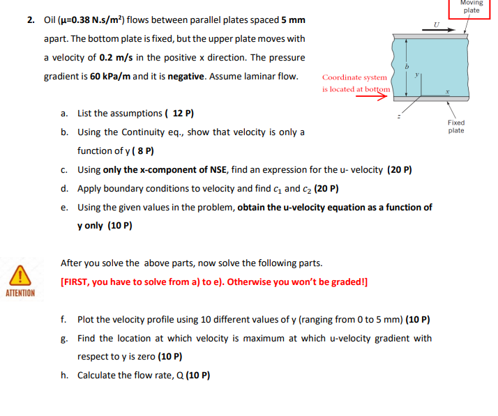 Solved Oil ) ﻿flows between parallel plates spaced | Chegg.com