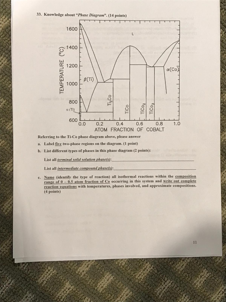 33. Knowledge about "Phase Diagram". (14 points) 1600 | Chegg.com