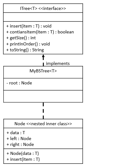 Solved For this assignment you are given the following Java | Chegg.com