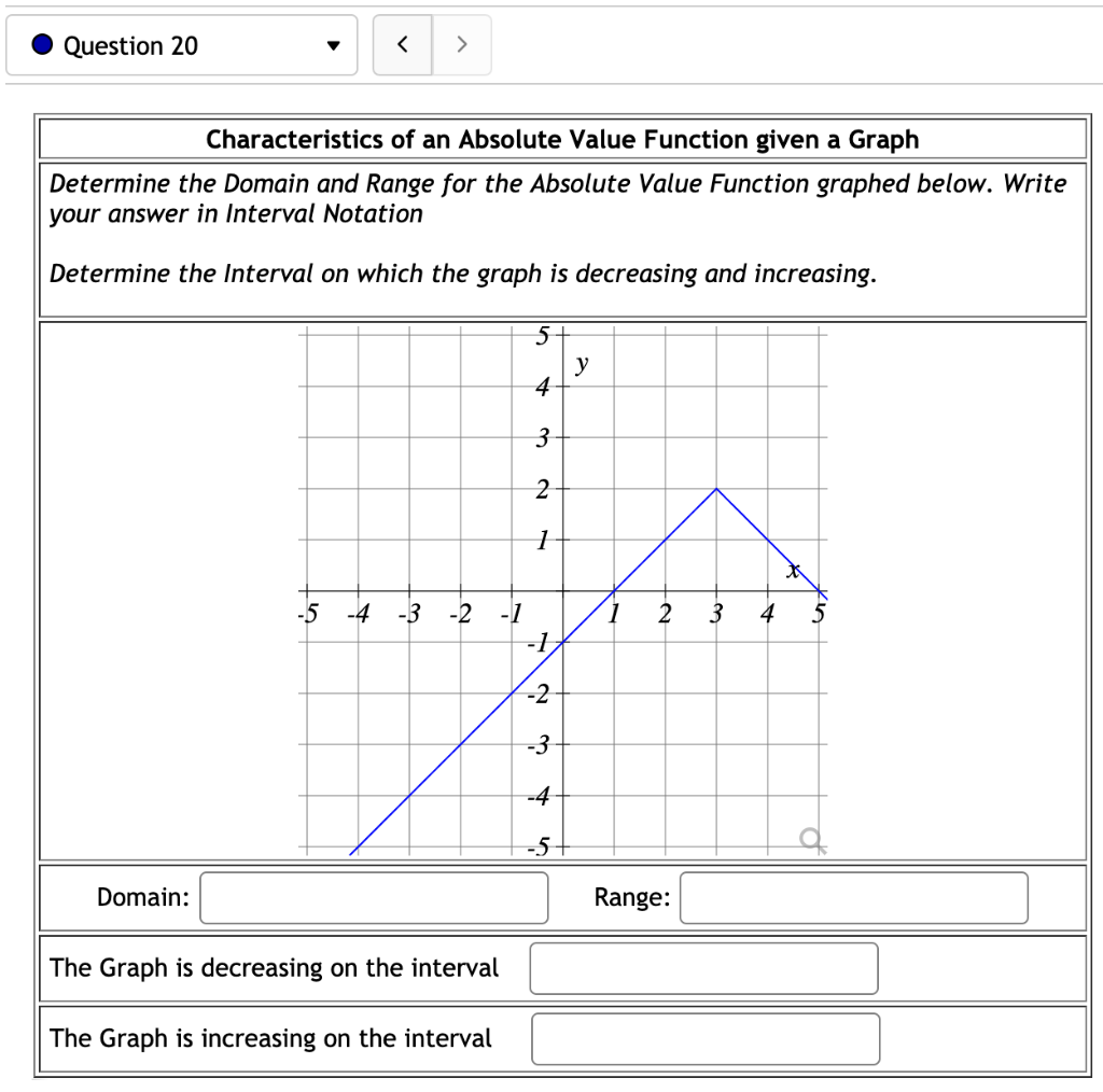 Solved Question 20 Characteristics of an Absolute Value | Chegg.com