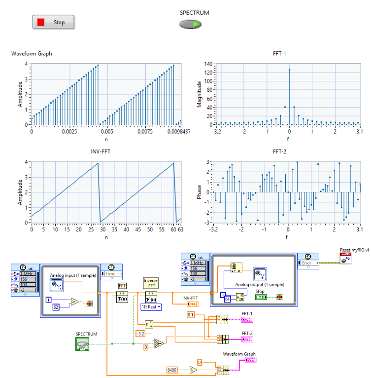 Solved this is an fft simulation. I would like information | Chegg.com