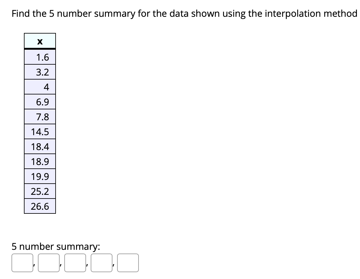 Solved Find The 5 Number Summary For The Data Shown Using Chegg solved-find-the-5-number-summary-for-the-data-shown-using-chegg