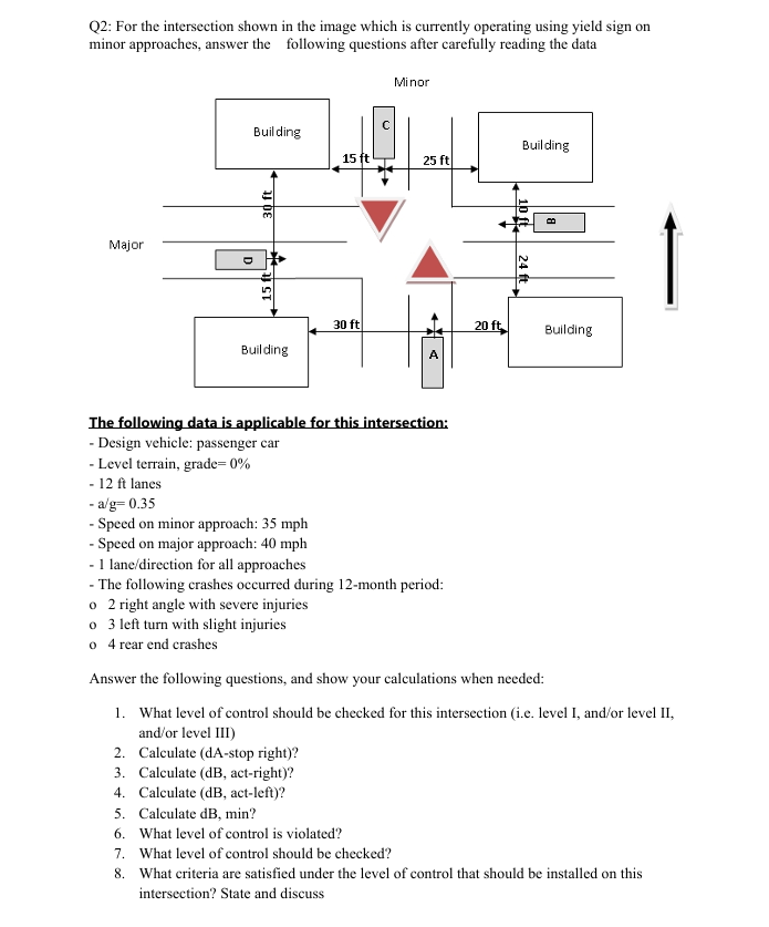 Solved Q2: For the intersection shown in the image which is | Chegg.com