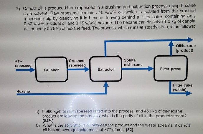 Solved 7) Canola oil is produced from rapeseed in a crushing | Chegg.com