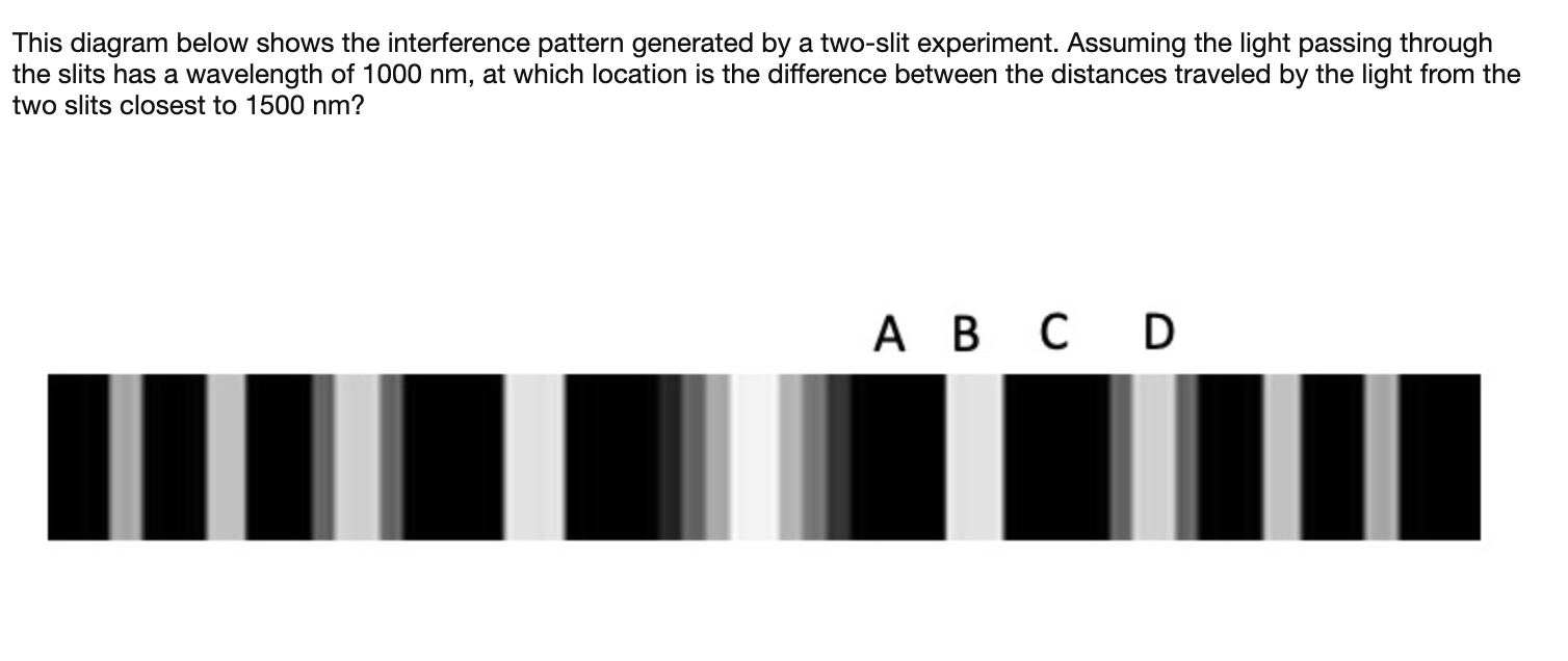 Solved This diagram below shows the interference pattern | Chegg.com