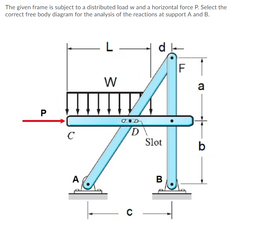 Solved The given frame is subject to a distributed load w | Chegg.com
