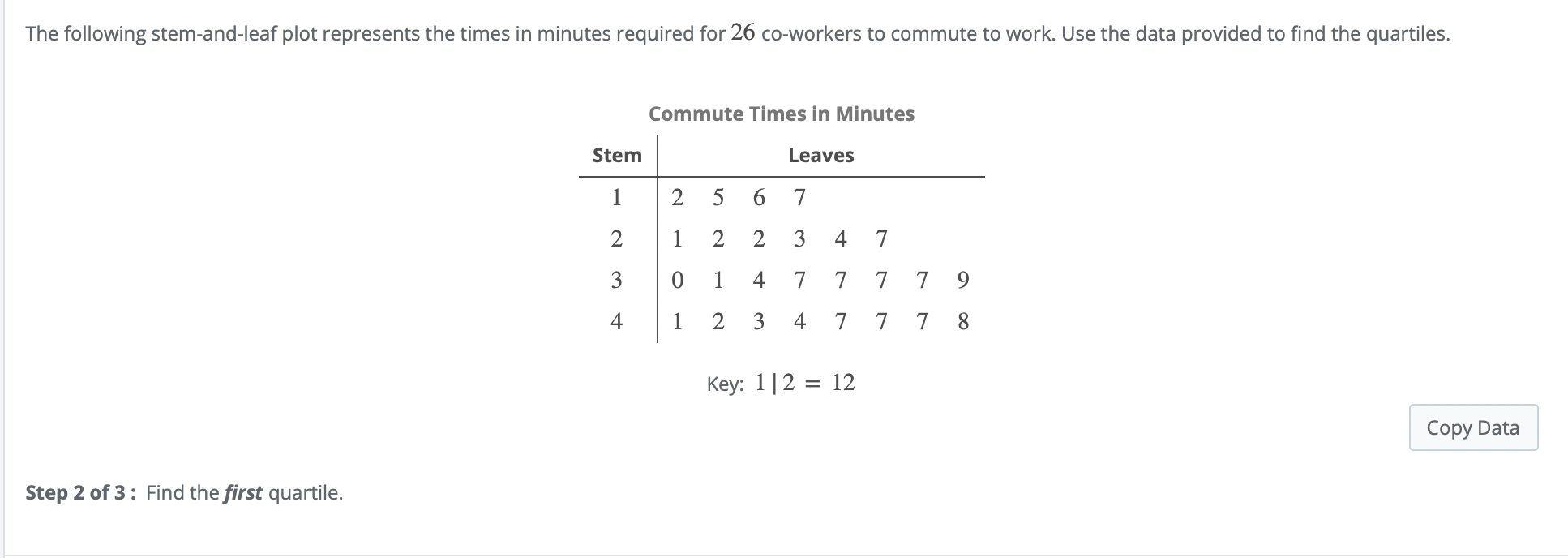 Solved The following stem-and-leaf plot represents the times | Chegg.com