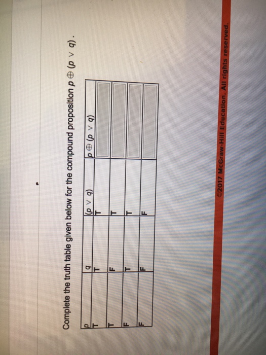 Solved Complete the truth table given below for the compound | Chegg.com