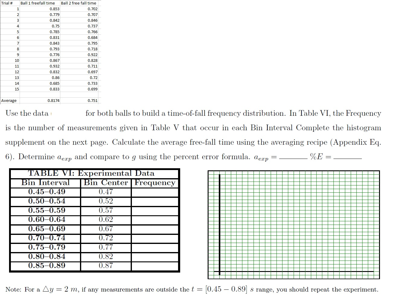 Solved Trial # Ball 1 freefall time Ball 2 free fall time | Chegg.com
