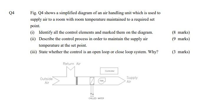 Solved Fig. Q4 shows a simplified diagram of an air handling | Chegg.com