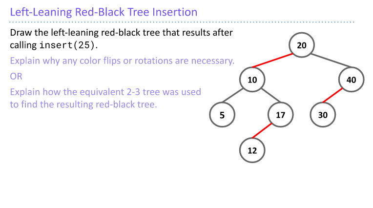 Solved Draw the left-leaning red-black tree that result | Chegg.com