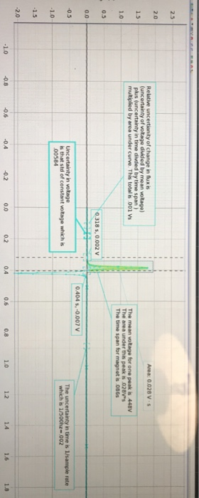 Solved Number and describe the five different, major types | Chegg.com