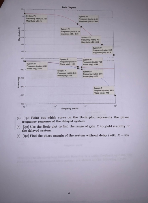 Solved 2. (4pt} Consider the following unity-feedback | Chegg.com