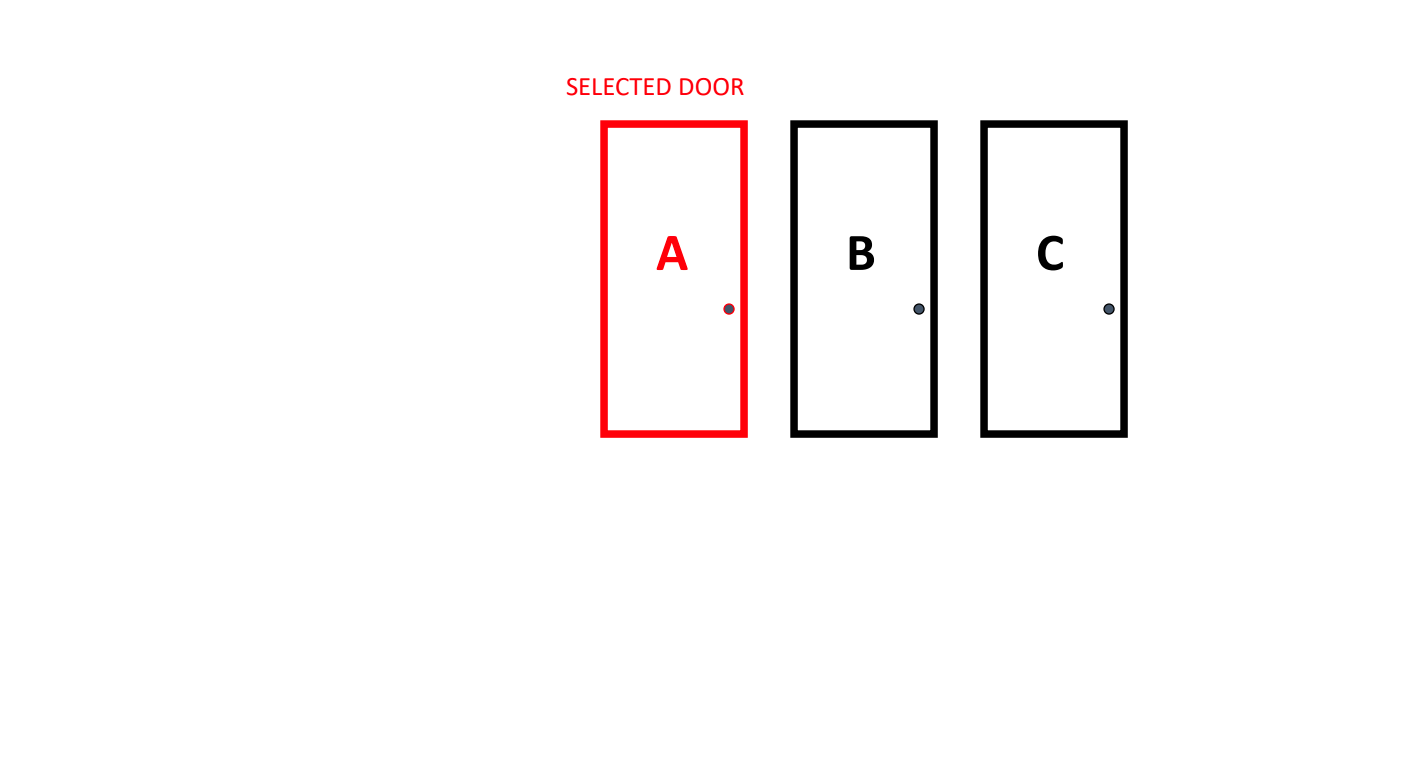 Solved 1. Solve Monty’s Hall problem using Bayes Theorem | Chegg.com