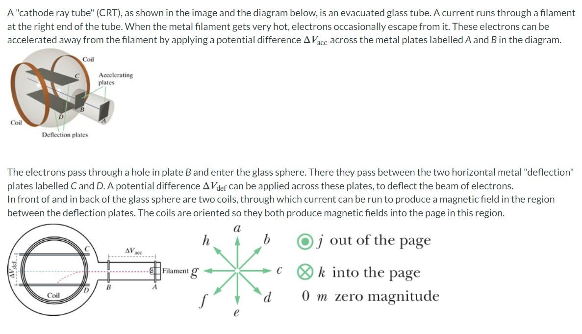 Solved A "cathode ray tube" (CRT), as shown in the image and | Chegg.com