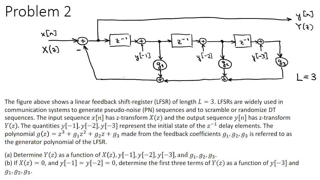 Solved Prok The figure above shows a linear feedback | Chegg.com