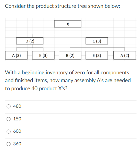 Solved Consider the product structure tree shown below: With | Chegg.com