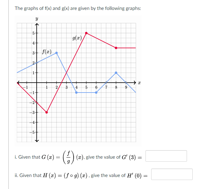 Solved The graphs of f(x) and g(x) are given by the | Chegg.com