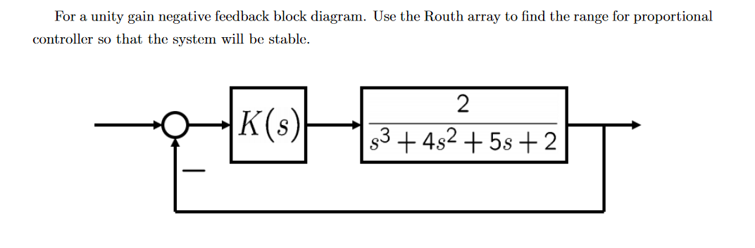 Solved For a unity gain negative feedback block diagram. Use | Chegg.com