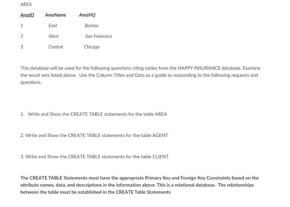 Solved HAPPY INSURANCE Observe the HAPPY INSURANCE DATABASE: | Chegg.com