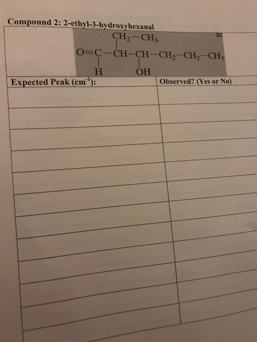 Solved Compound 2: 2-ethyl-3-hydroxyhexanal CH2-CH3 an | Chegg.com