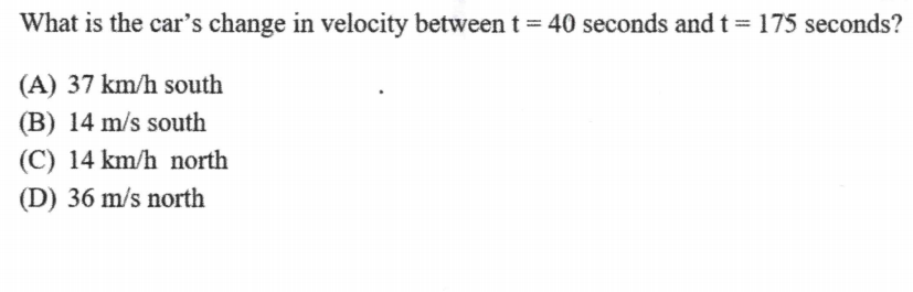 Solved A car's displacement was measured as it drove along a | Chegg.com