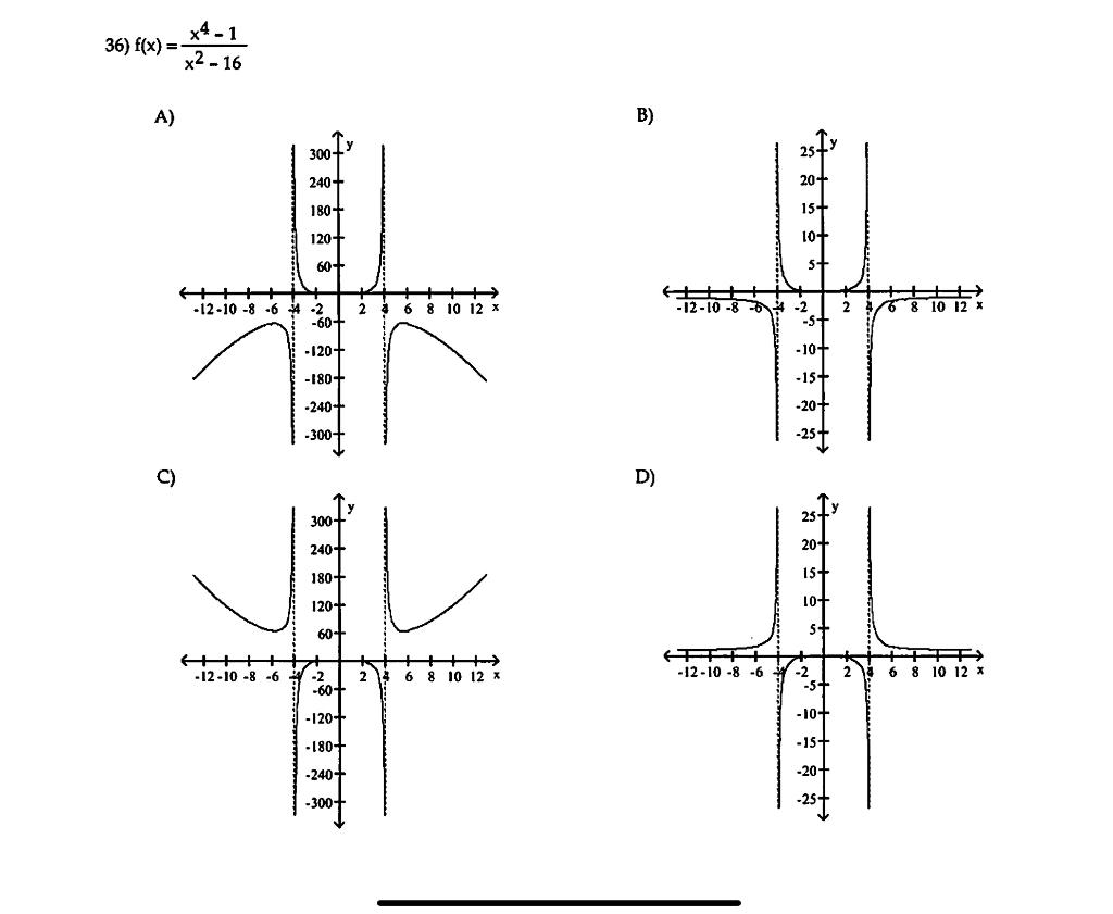 Solved f(x)=x2−16x4−1 C) D) | Chegg.com