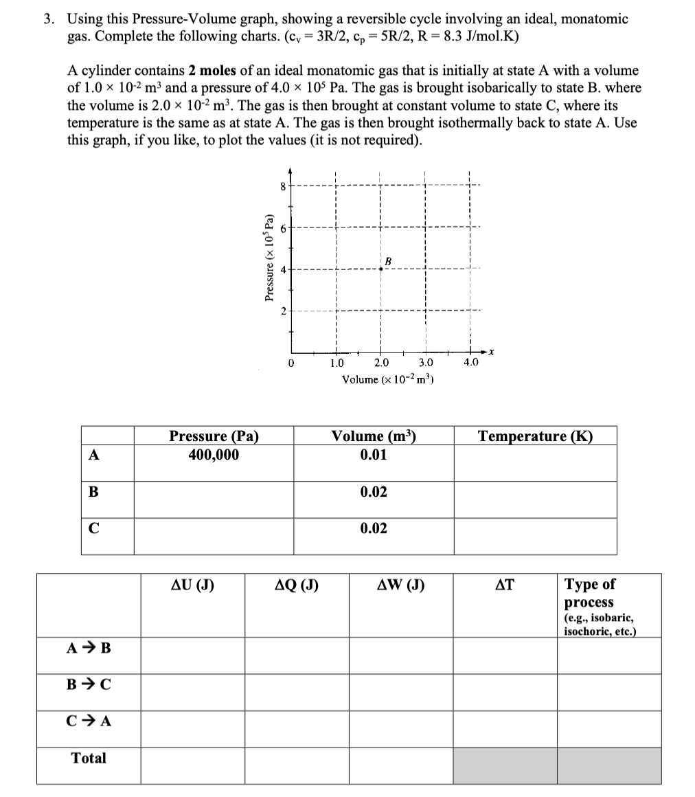 Solved 3. Using this Pressure-Volume graph, showing a | Chegg.com