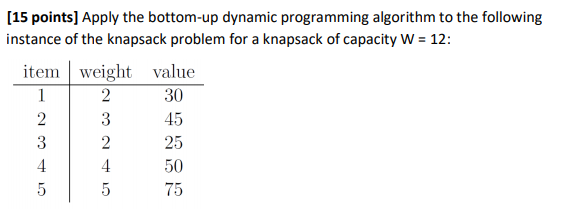 Solved 15 Points Apply The Bottom Up Dynamic Programming 3508