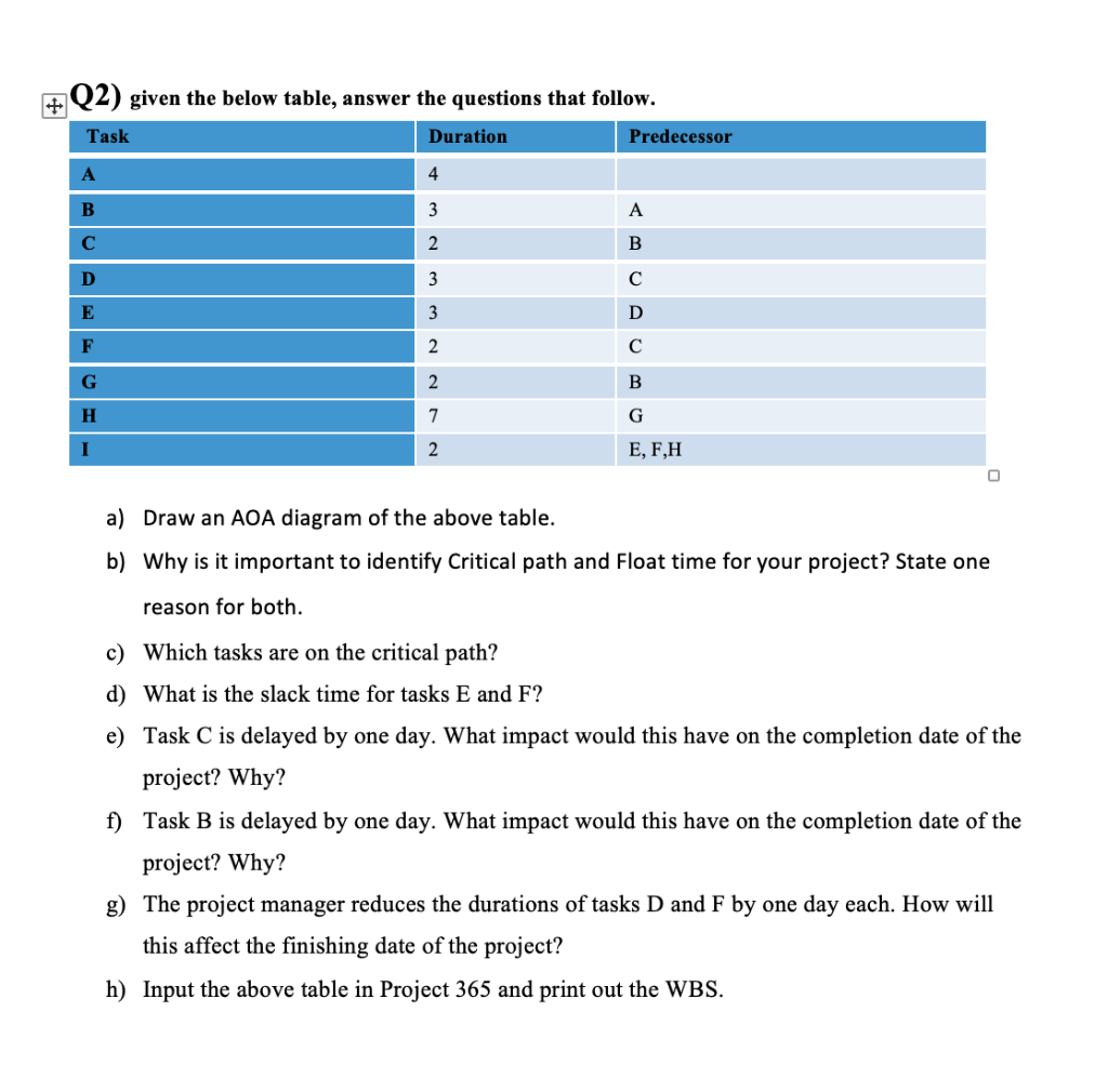Solved 中 Q2) given the below table, answer the questions | Chegg.com
