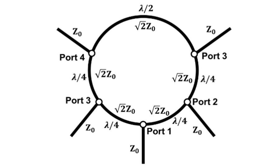 Solved I. Calculate the output voltages if port 1 ﻿is fed | Chegg.com