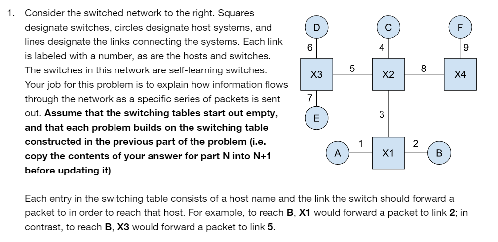 Solved Consider the switched network to the right. Squares | Chegg.com