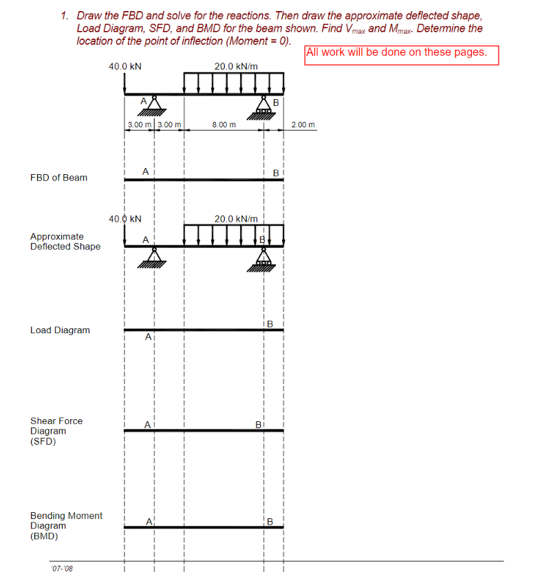 Solved 1. Draw the FBD and solve for the reactions. Then | Chegg.com