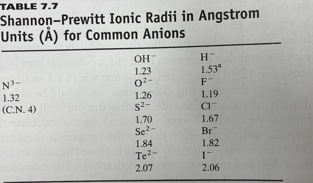 Solved Using radius ratios, suggest a probable structure for | Chegg.com